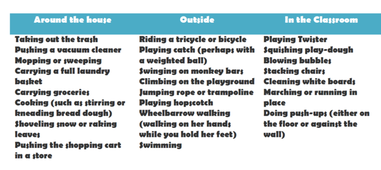 What is "heavy work" for children and how does it help? - Child's Play ...